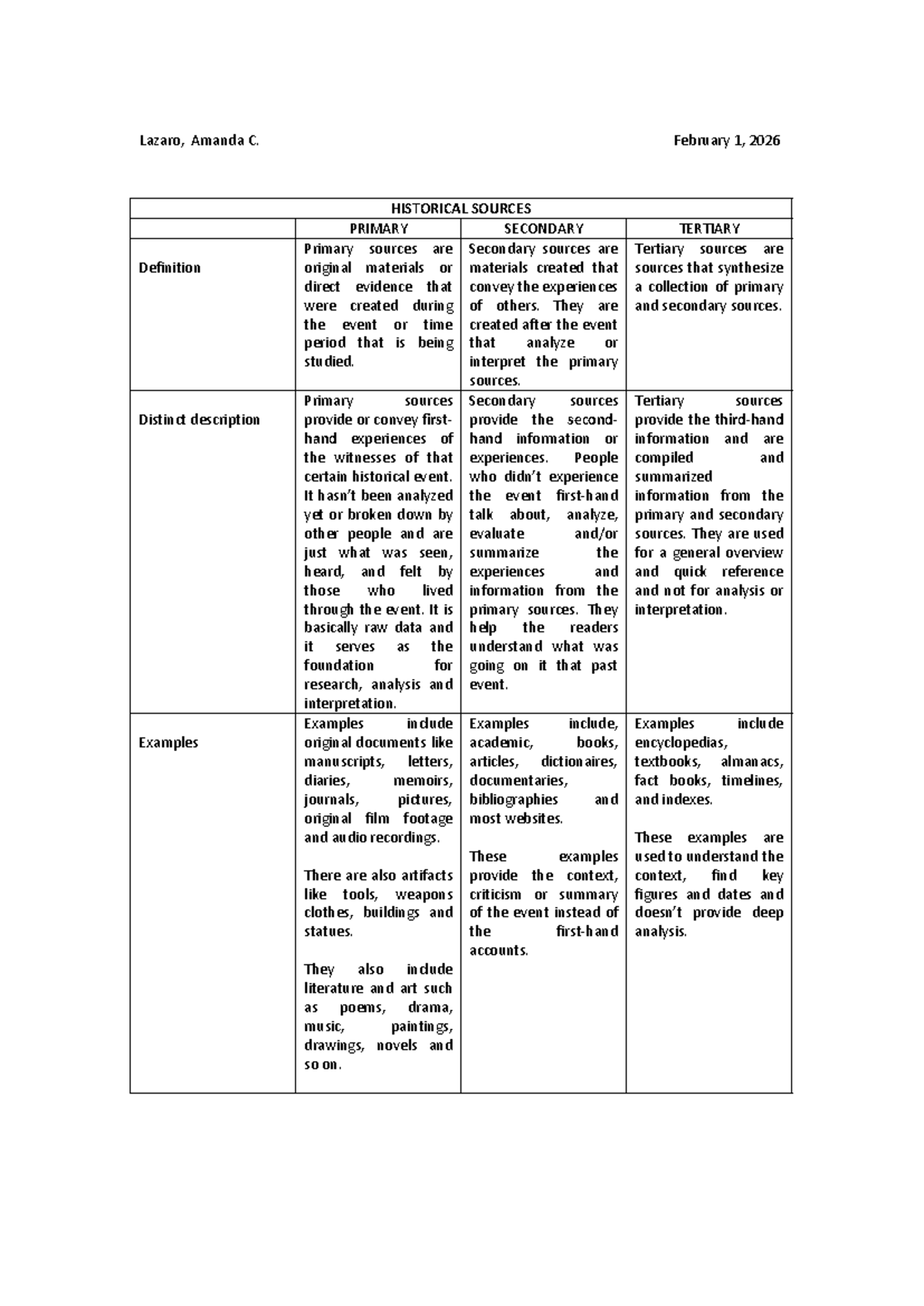 HIST 101: Historical Source Matrix - Primary, Secondary, and Tertiary ...
