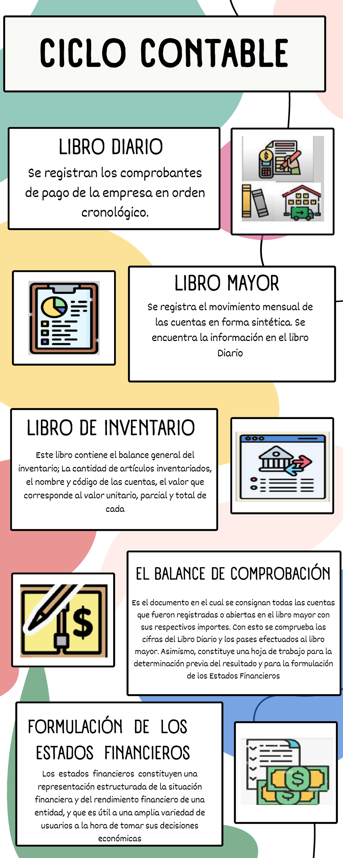 Infografía sobre los Ciclos Contables y Libros de Registro - Studocu