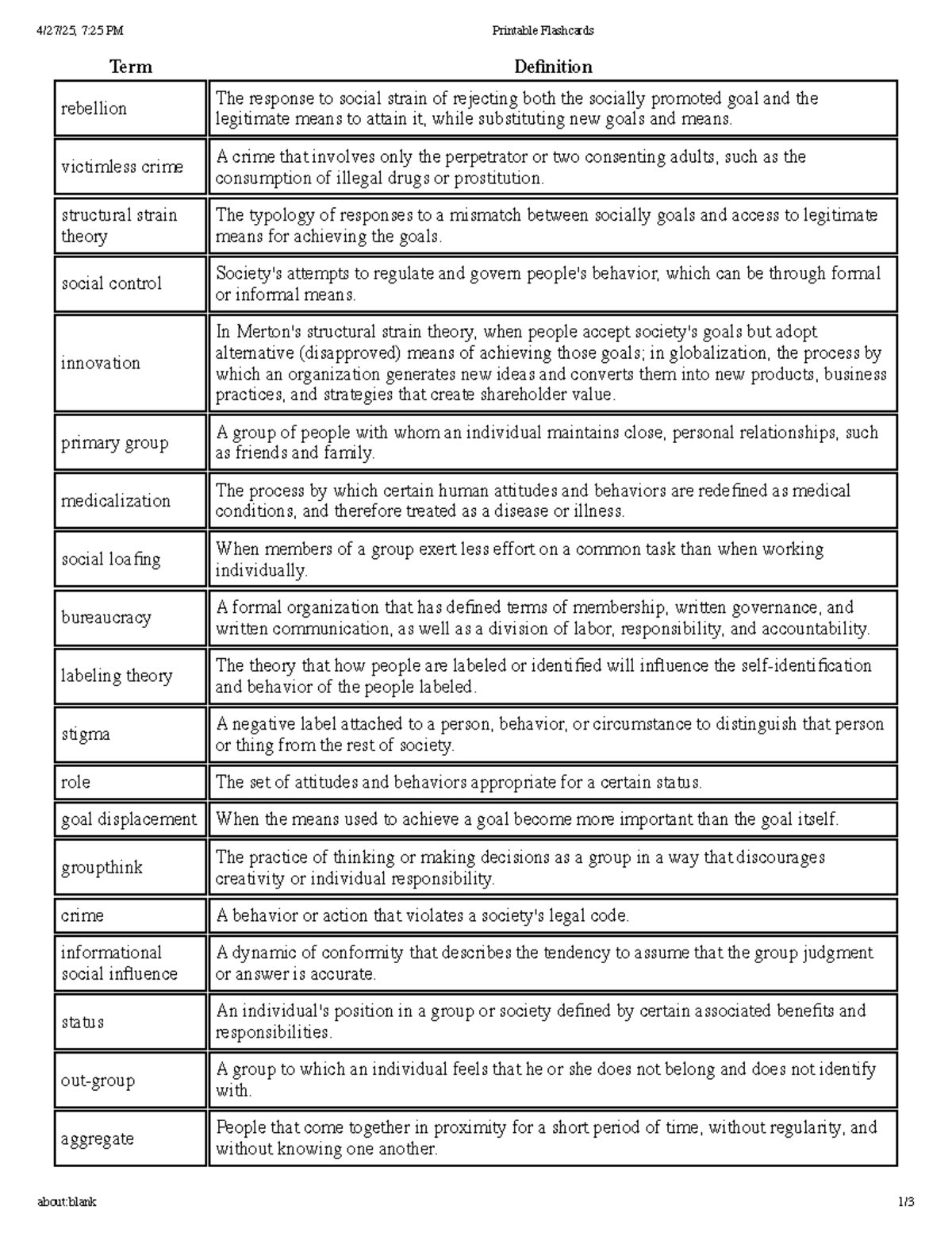 Sociology 101: Unit 3 Flashcards on Key Concepts and Theories - Studocu