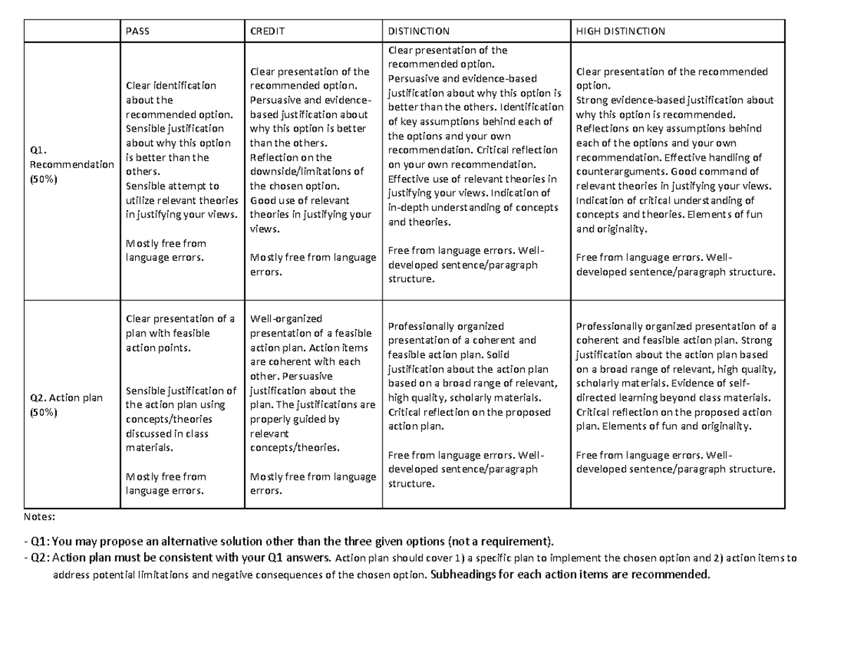 Assignment #2 Option 1 Rubric Analysis and Action Plan - Studocu