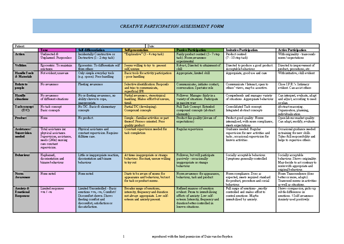 Creative Participation Assessment Tool (Vd T Mo CA Screening) - Studocu