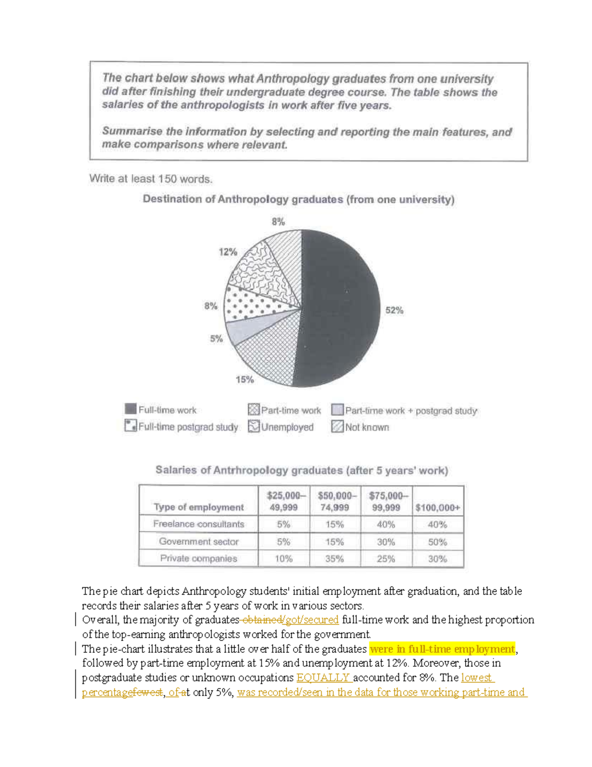 Writing test 4 cam 15 task 1(compare) - The pie chart depicts ...