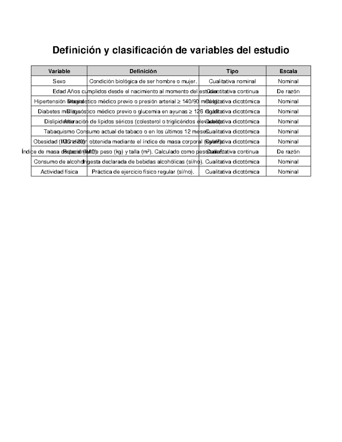 Definición y Clasificación de Variables del Estudio (Curso: Variables ...