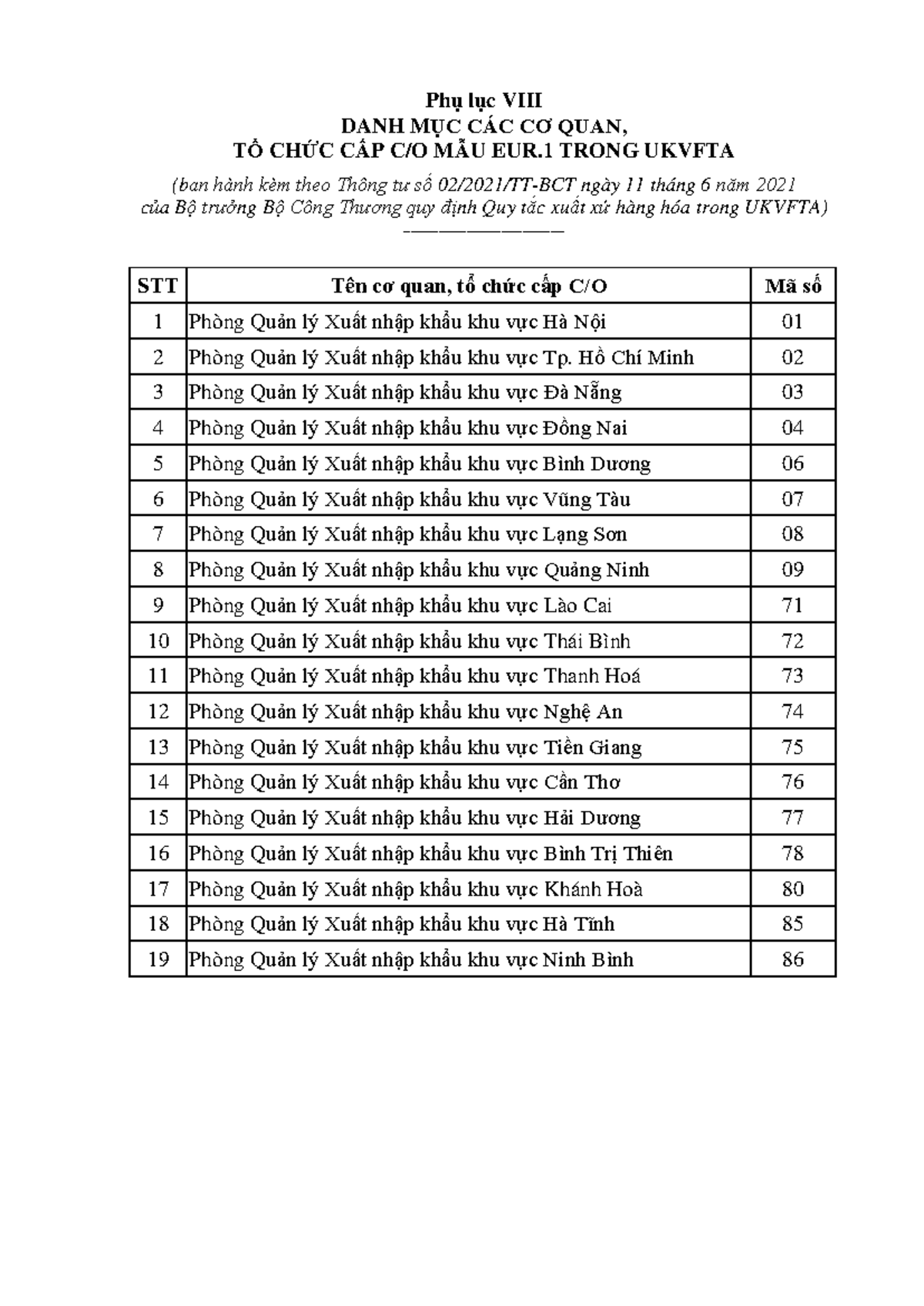 Phụ lục Danh Sách Tổ Chức Cấp CO EUR.1 trong UKVFTA (8-2021-6-11) - Studocu