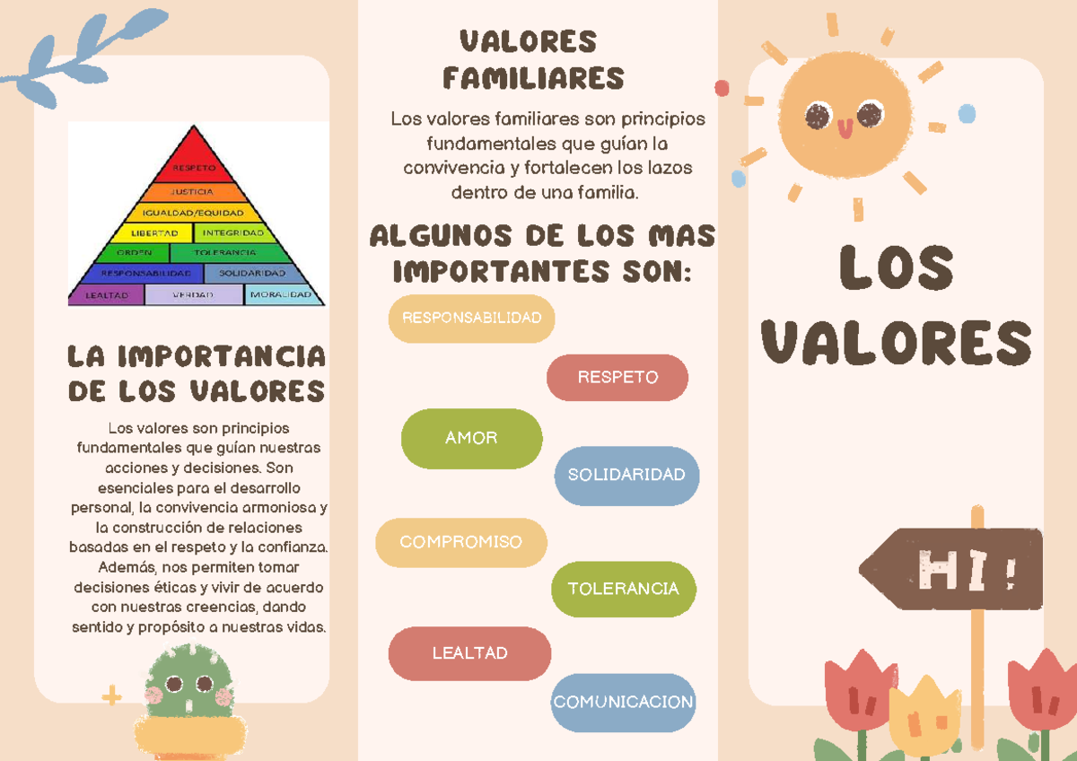 Tríptico sobre los Valores Familiares y su Importancia - Studocu