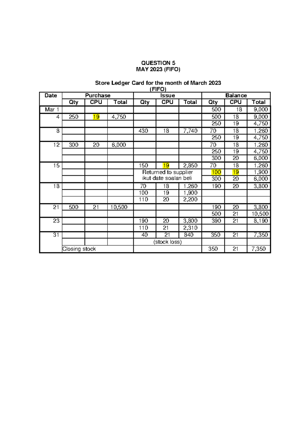 Question 5 Store Ledger Card (FIFO) - MAF151 May 2023 - Studocu