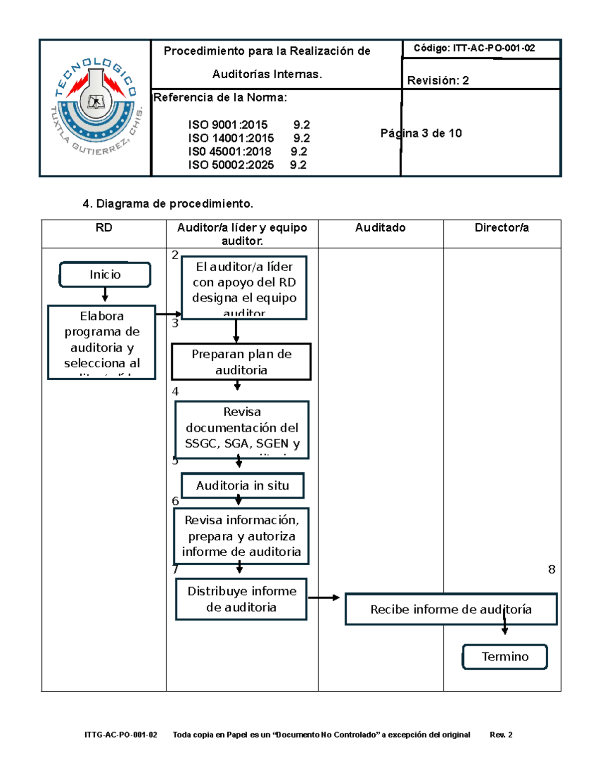 Procedimiento de Auditorías Internas según ISO 9001:2015 y más - Rev. 2 ...