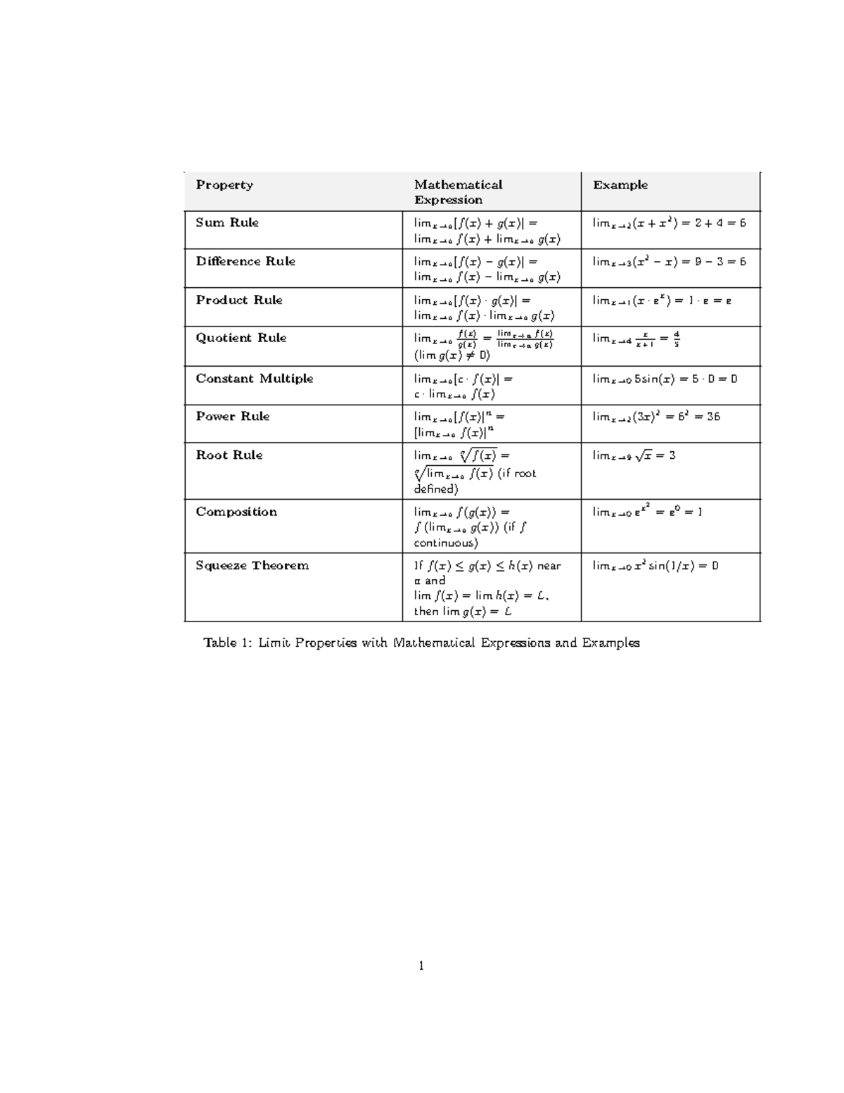 Limits Handbook: Math 2260 Calculus II Essential Rules & Series - Studocu