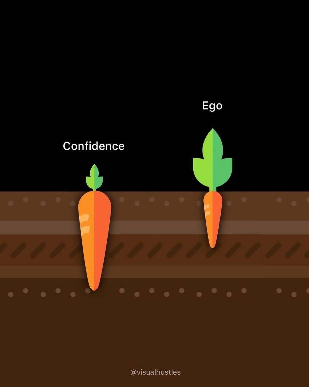 Mindset Shift: 10 Visuals to Boost Your Ego Confidence - Studocu