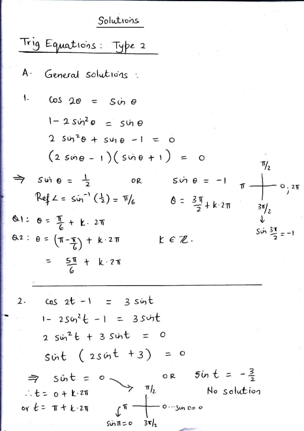 Trigonometric Graphs Study Notes MCMA101 - Studocu