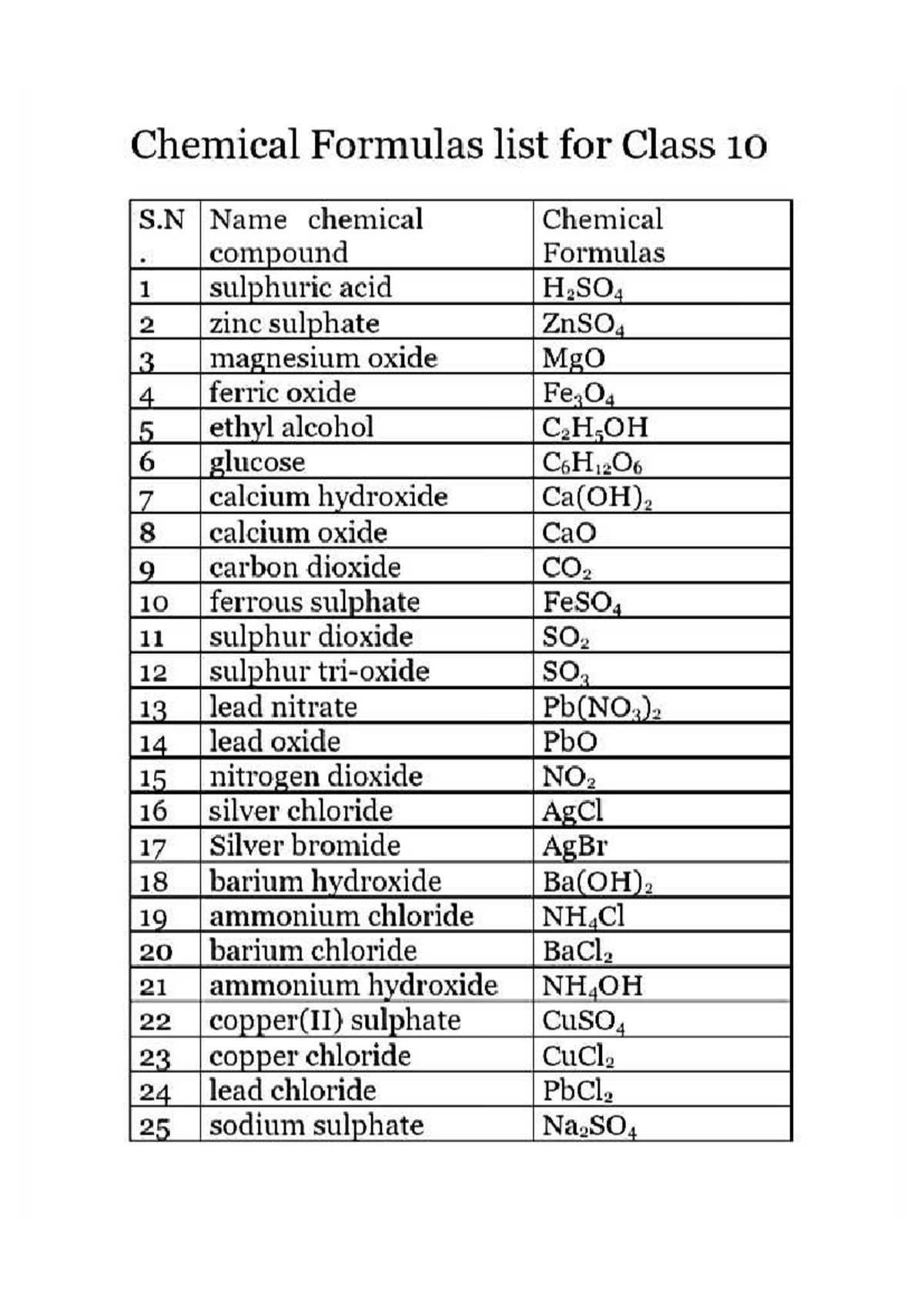 Chemical Formulas List for Class 10 - Comprehensive Guide - Studocu