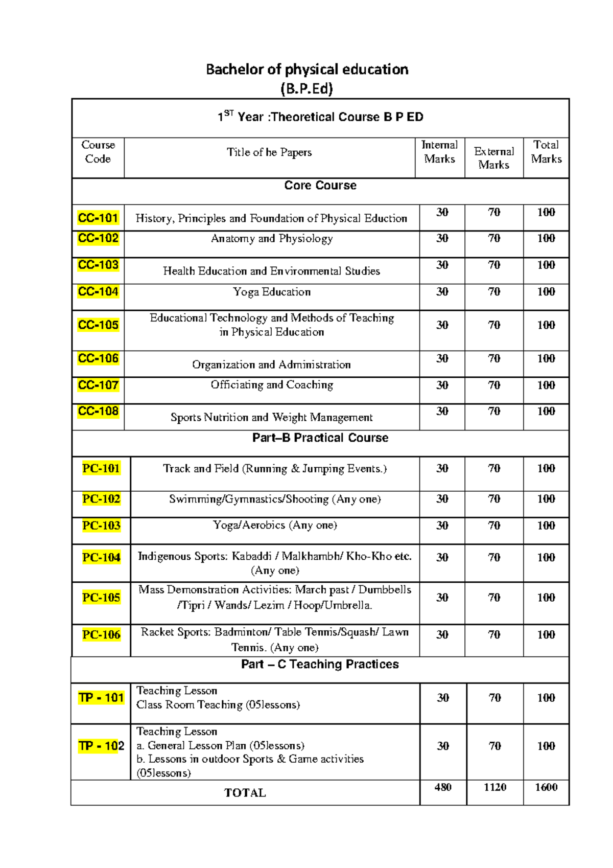Syllabus for B.P.Ed 1st & 2nd Year: Courses & Assessment Overview - Studocu