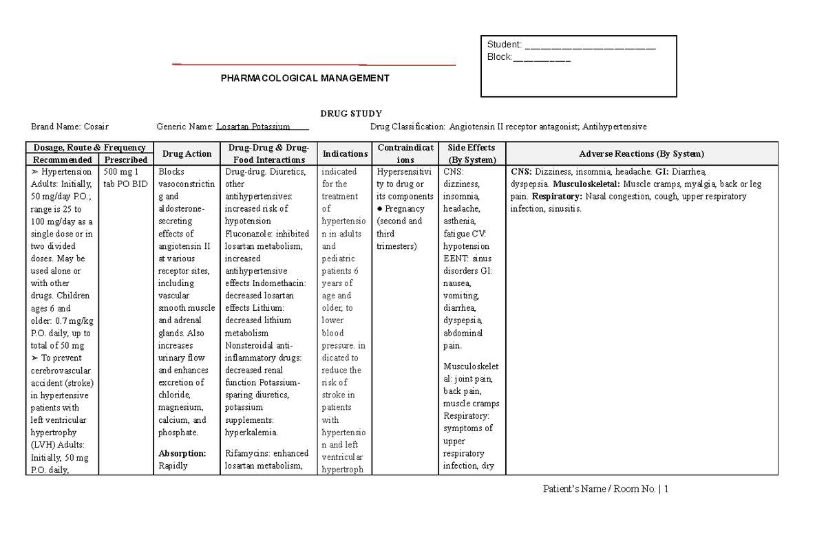 Drug Study: Essential Info on Losartan, Cefuroxime, and Ferrous Sulfate ...