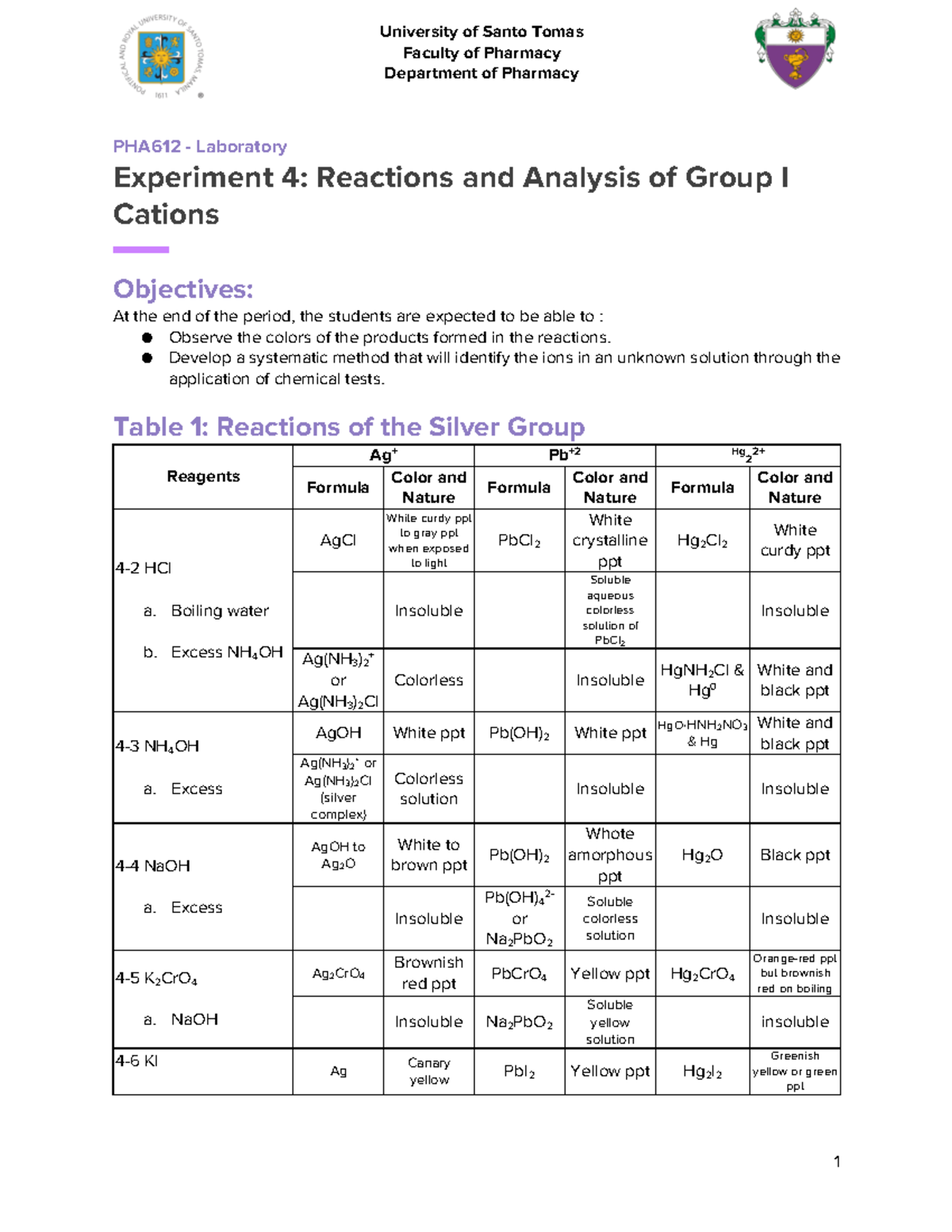 PHA612 - Lab Expt 4: Analyzing Reactions of Group I Cations - Studocu