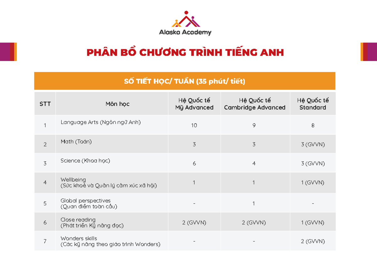 PHÂN BỔ CHƯƠNG TRÌNH TKB 3 HỆ QUỐC TẾ MỸ VÀ CHUẨN - Studocu
