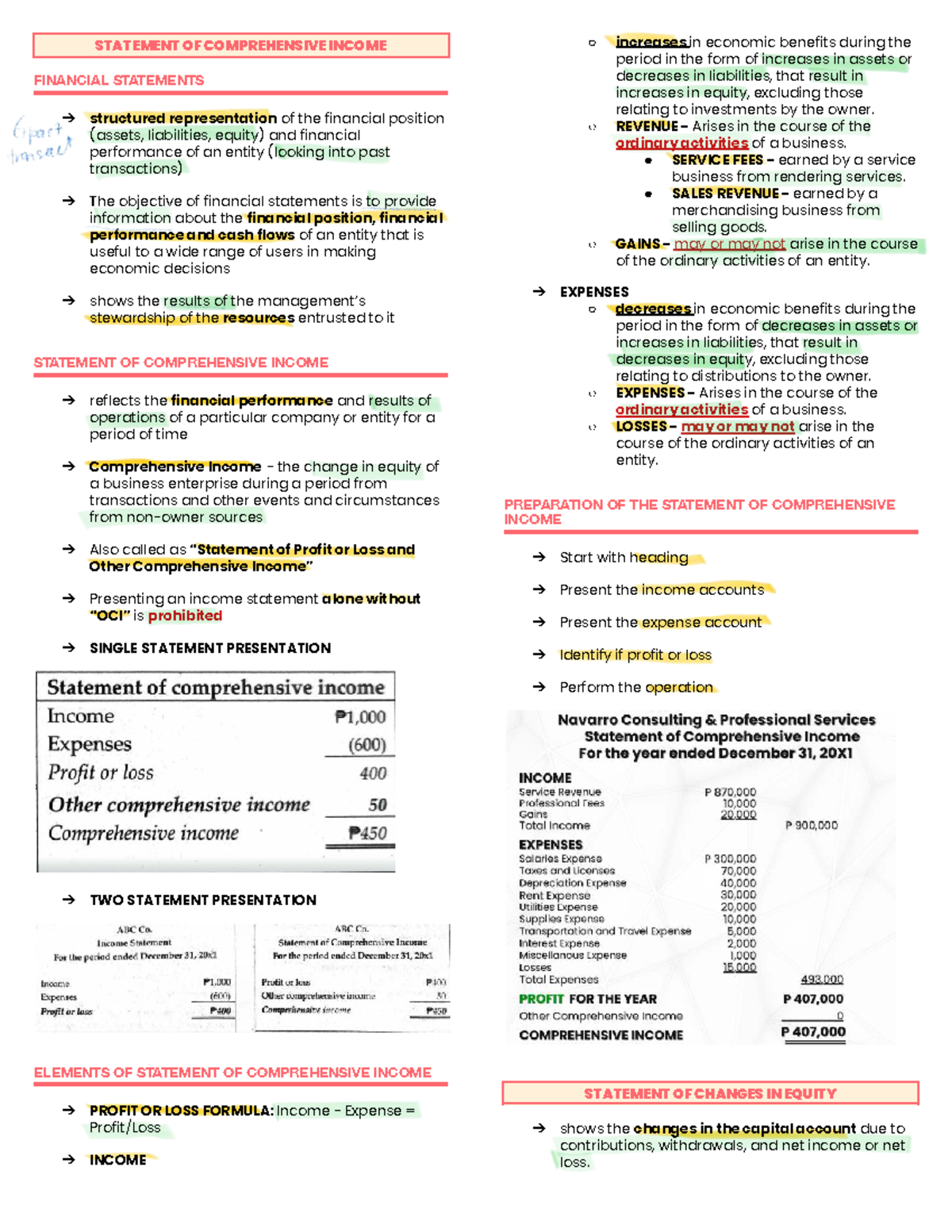 STATEMENT OF COMPREHENSIVE INCOME: FABM 202 Midterm Notes - Studocu