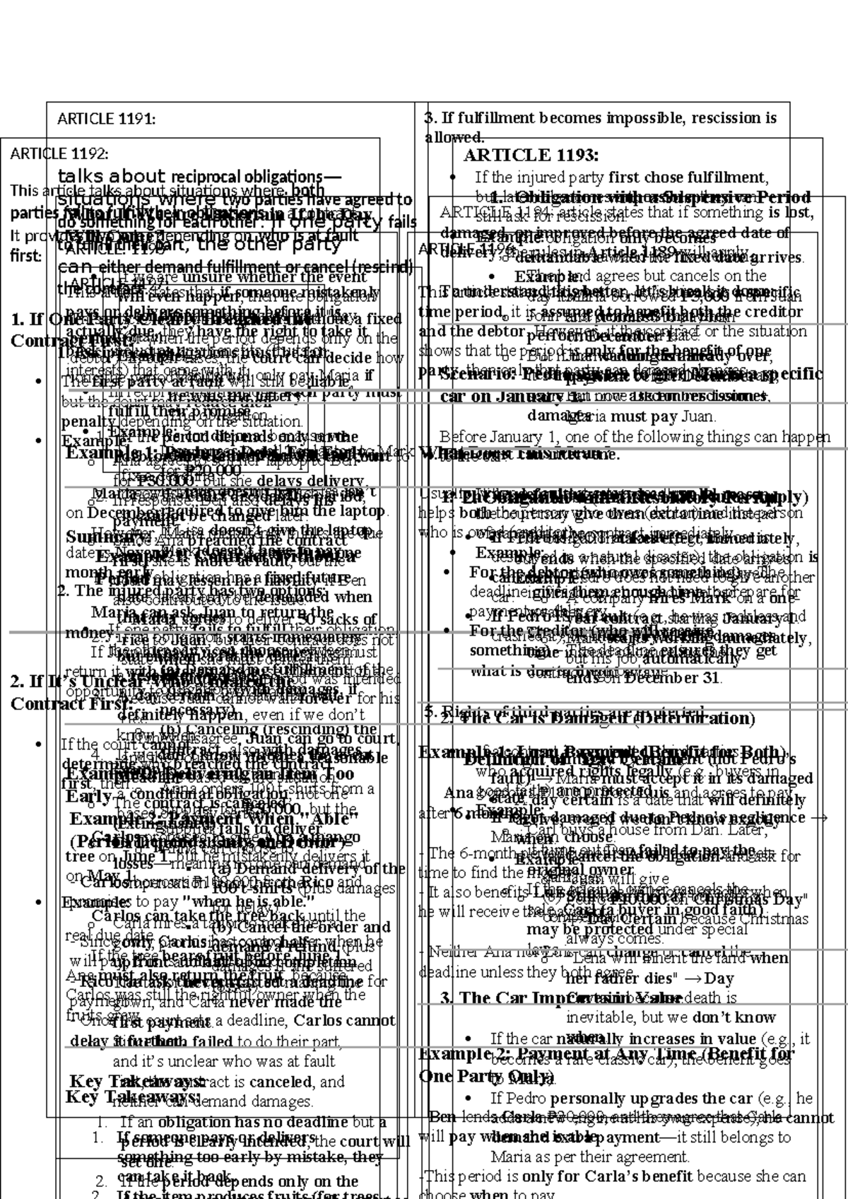 Oblicon - Obligation and Contract Notes: Articles 1191-1197 Summary ...