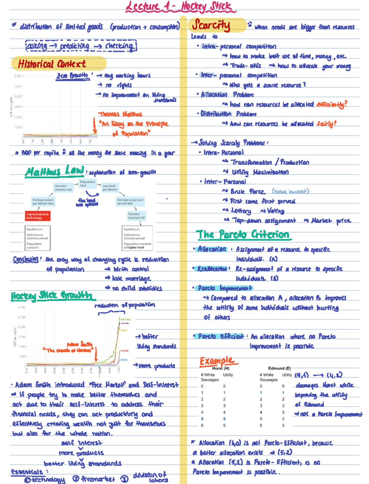 Lecture Notes - Econ 101: Scarcity, Allocation, and Trade-offs - Studocu