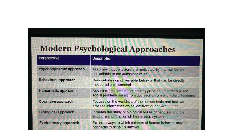 Final Exam Notes: Modern Psychological Approaches & Correlations - Studocu