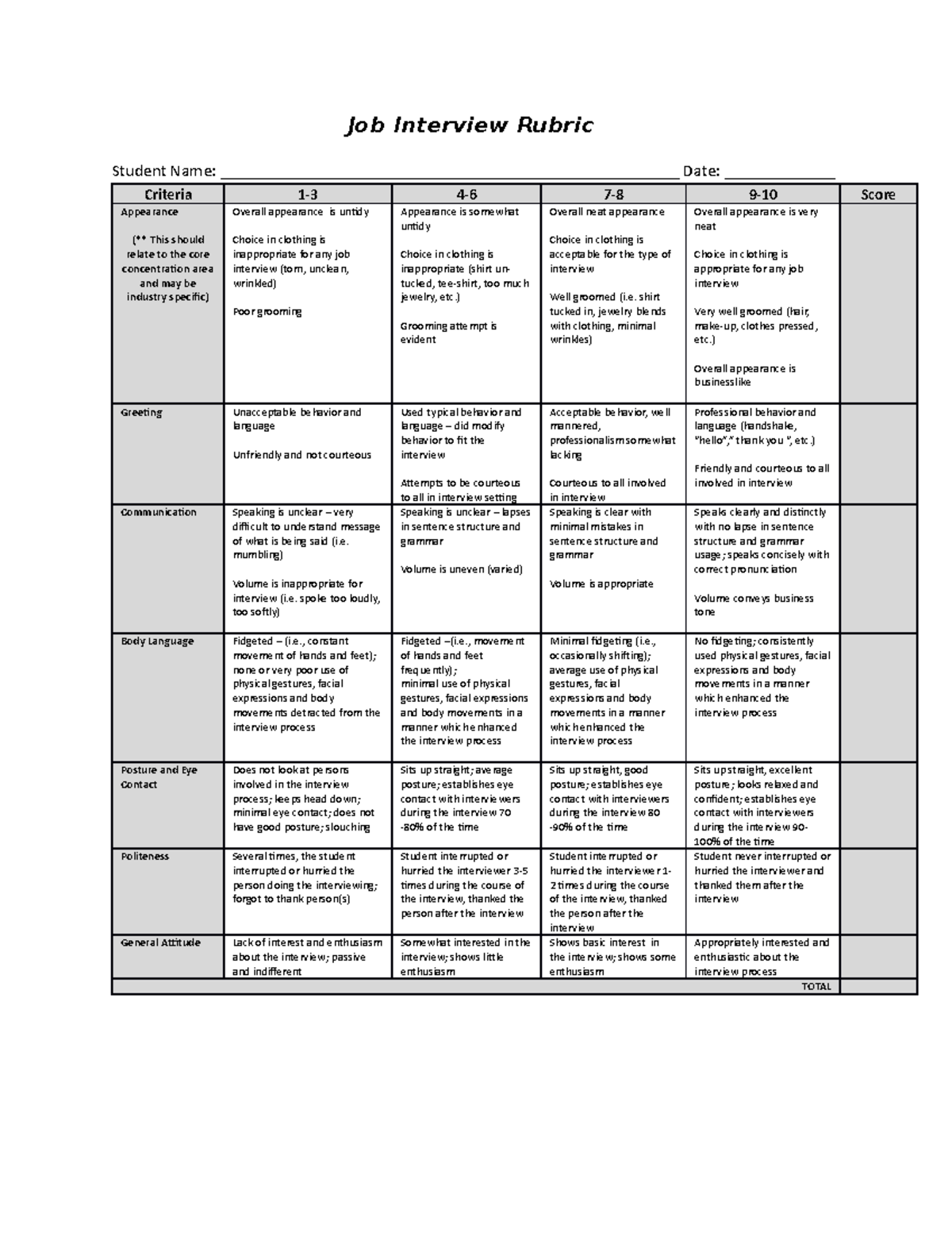 Student-interview-rubric - Job Interview Rubric Student Name: - Studocu