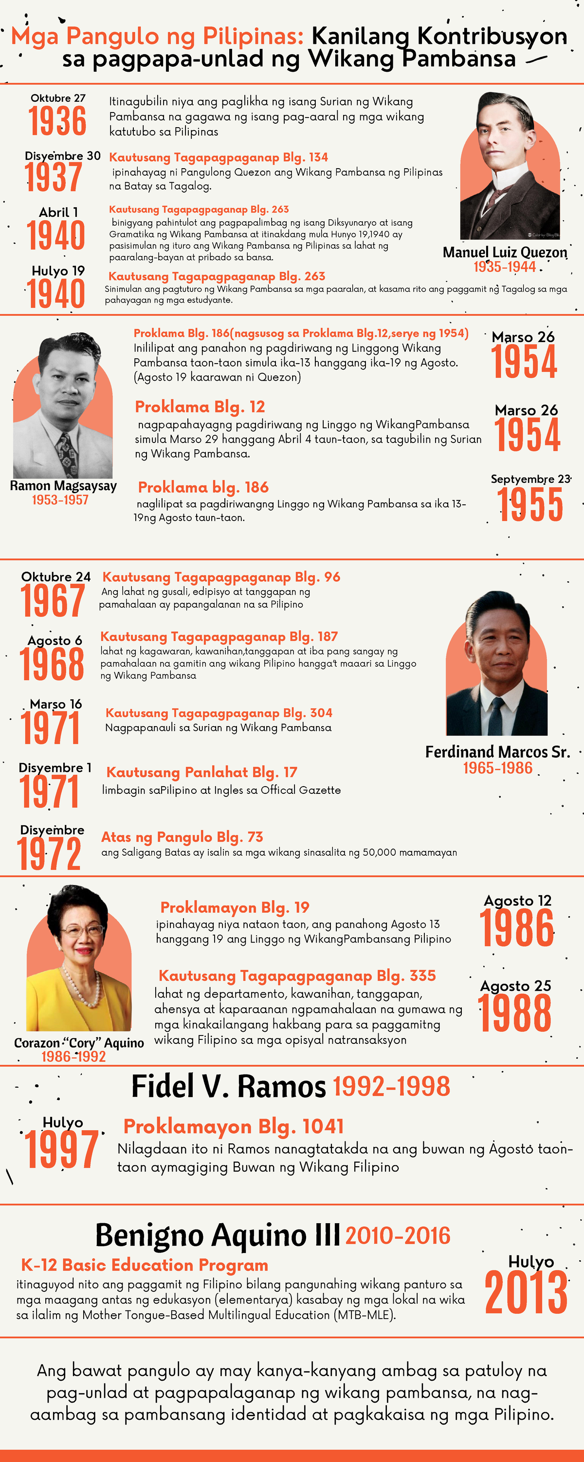 Ambag ng mga Pangulo sa Pag-unlad ng Wikang Pambansa (WP) - Studocu