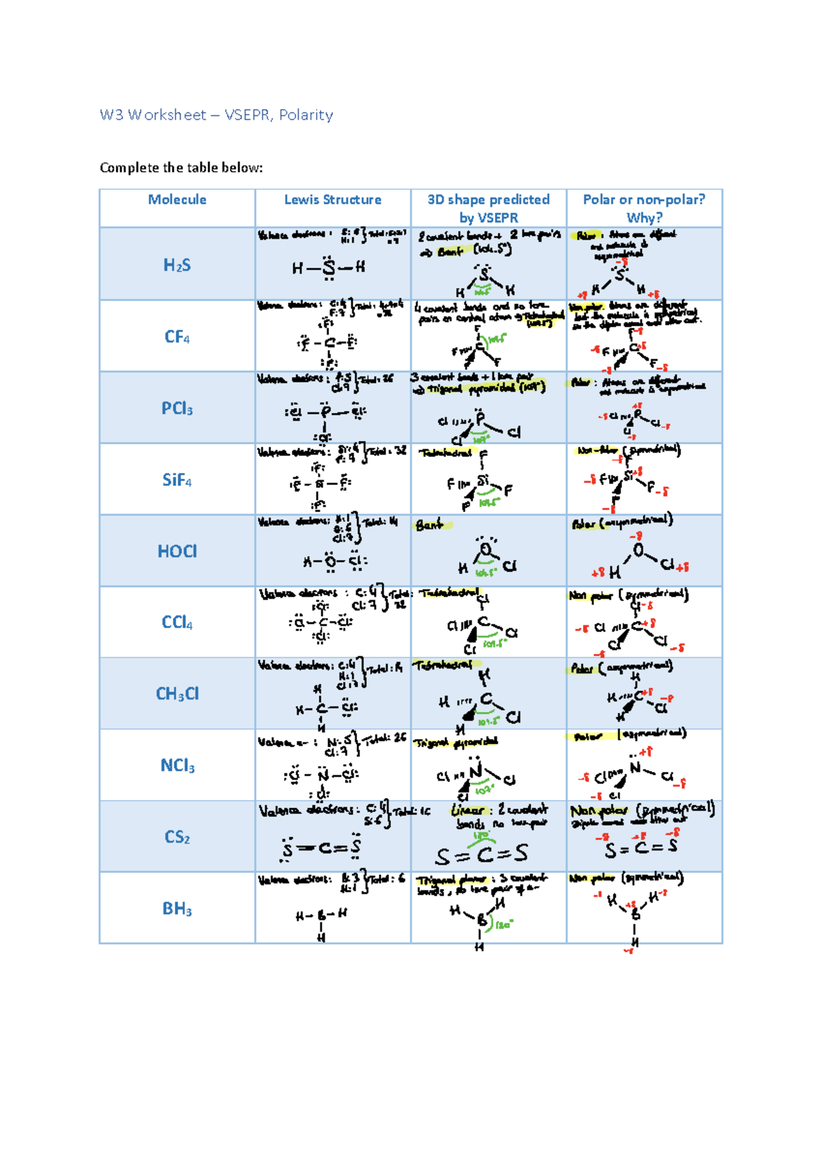 VSEPR & Polarity Worksheet Answers: Molecule Structures & Properties ...