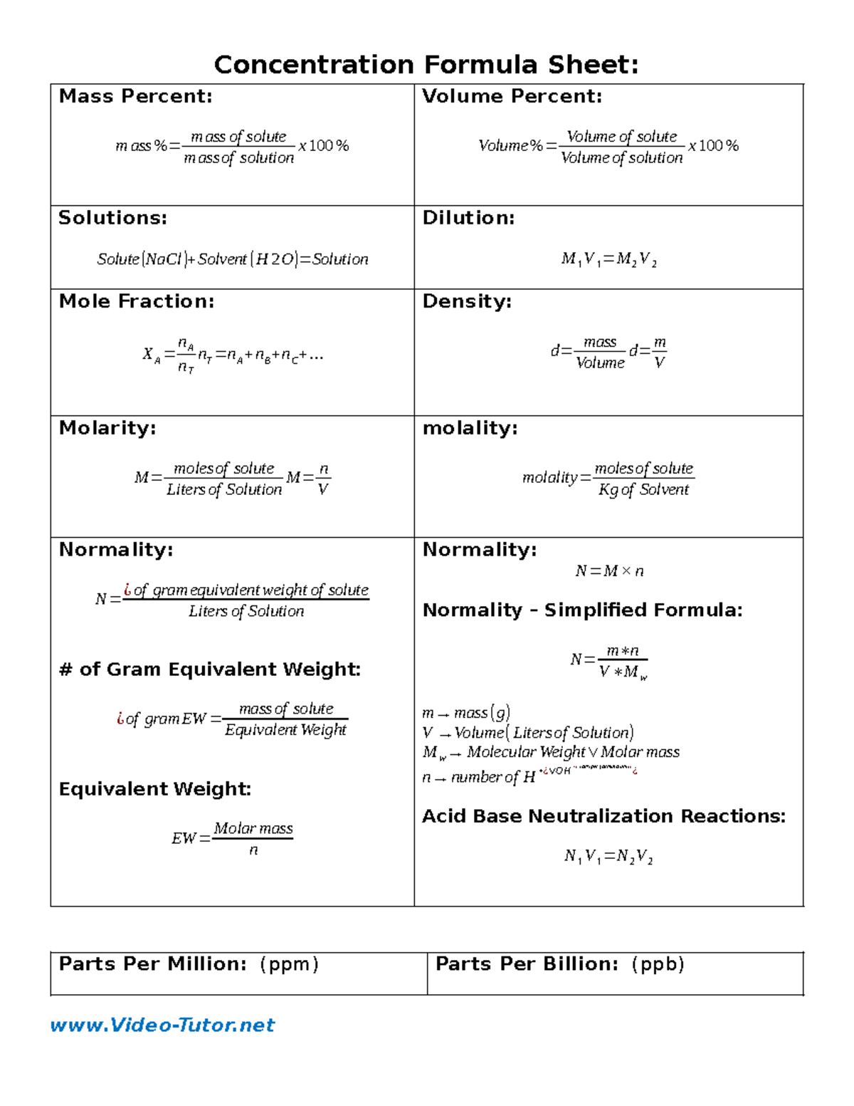 Concentration Formula Sheet: Key Equations & Definitions - Studocu