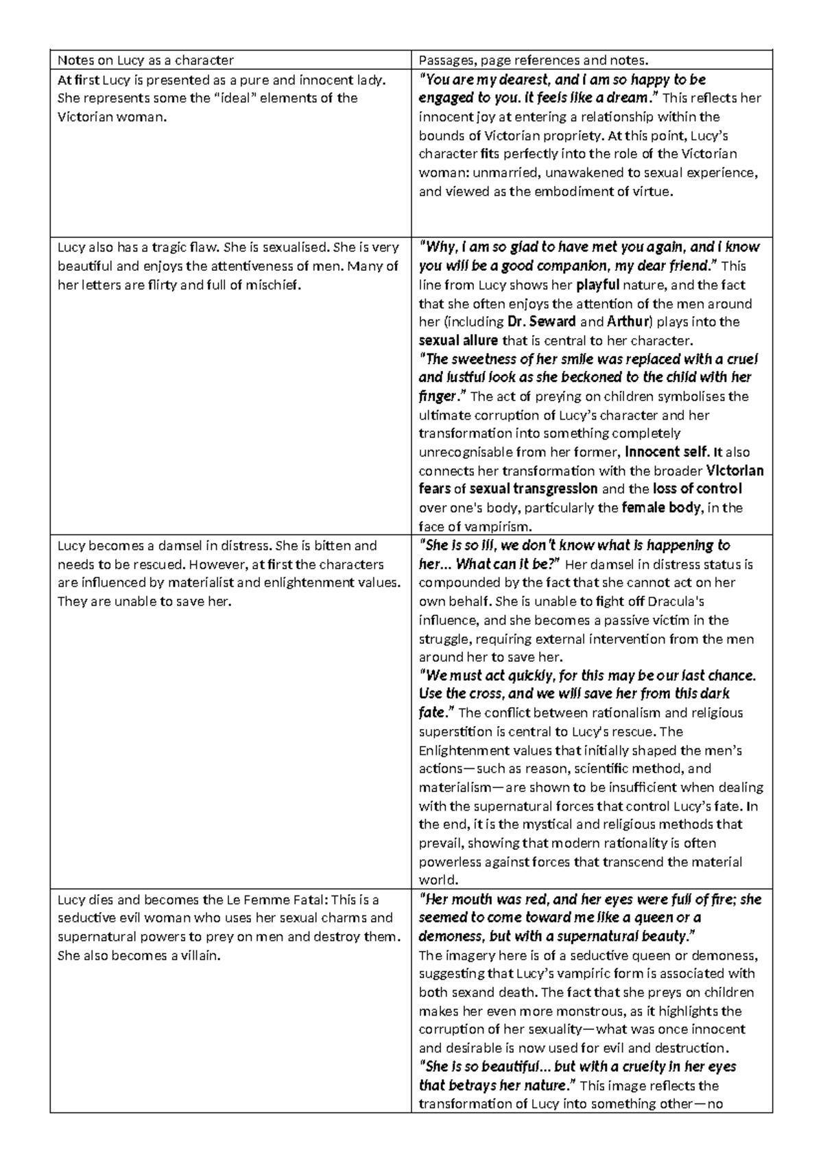 Lucy Character Analysis Revision Sheet for A Level LangLit Dracula ...