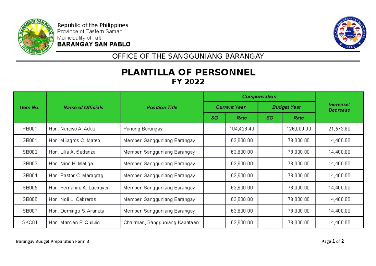 Barangay Budget Preparation Form 2A - Republic of the Philippines ...