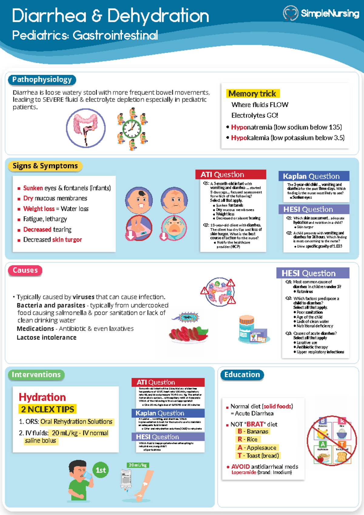 PEDS 101: Diarrhea & Dehydration in Pediatric Patients - Studocu