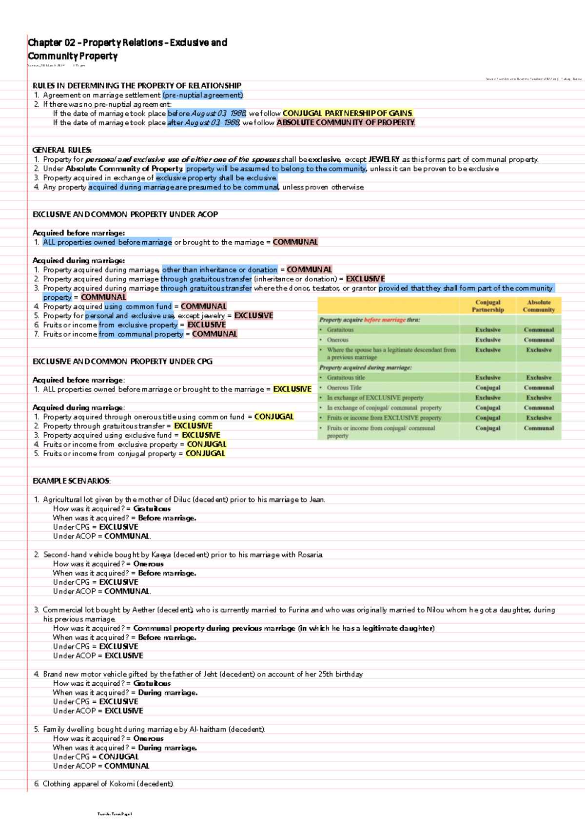 Property Relations: Exclusive vs. Community Property Rules and Examples ...