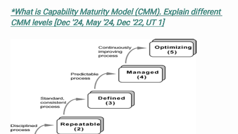 CMM Levels Explained: A Guide to Capability Maturity Model (May Dec UT ...