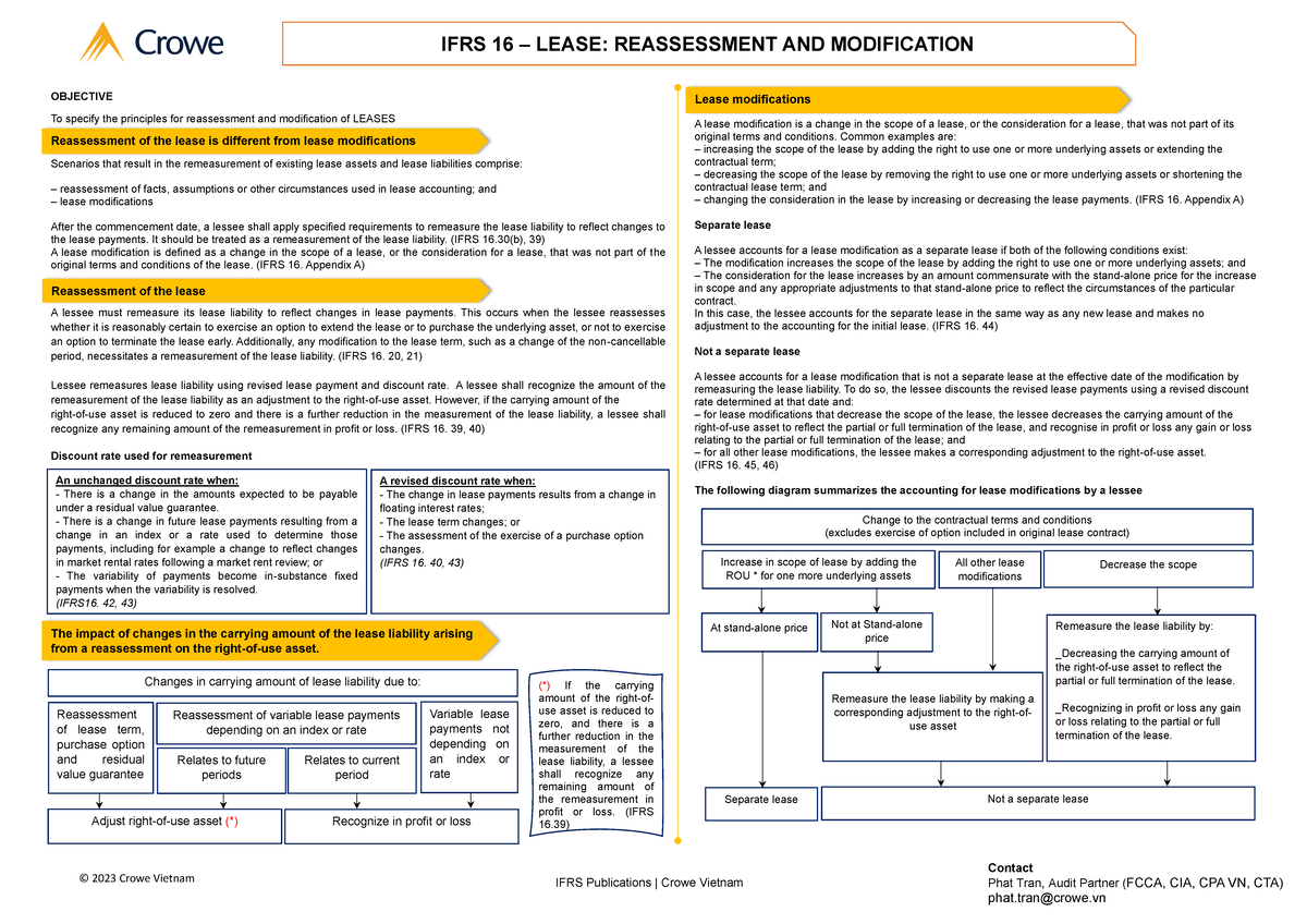 IFRS 16: Lease Reassessment & Modification Principles - Studocu
