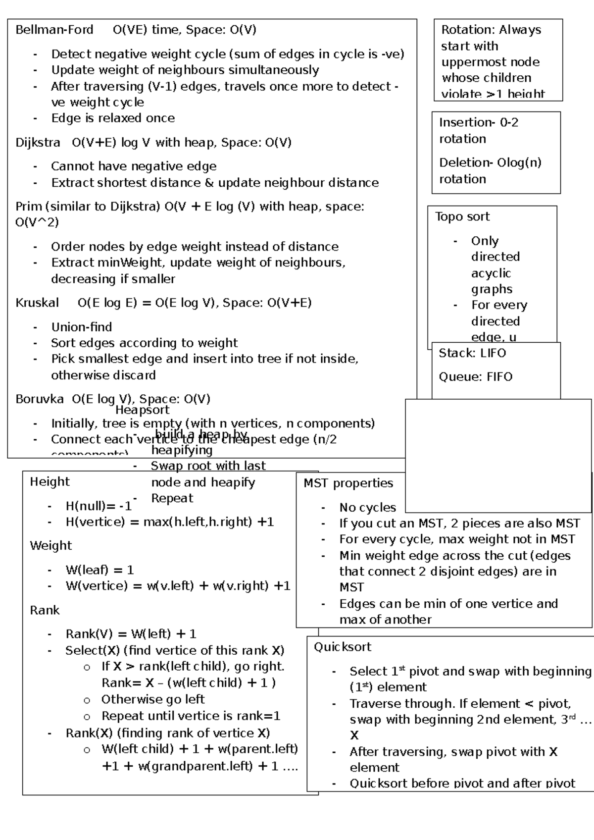 Finals Cheatsheet: O(VE) Time Complexity & Graph Algorithms Overview - Studocu