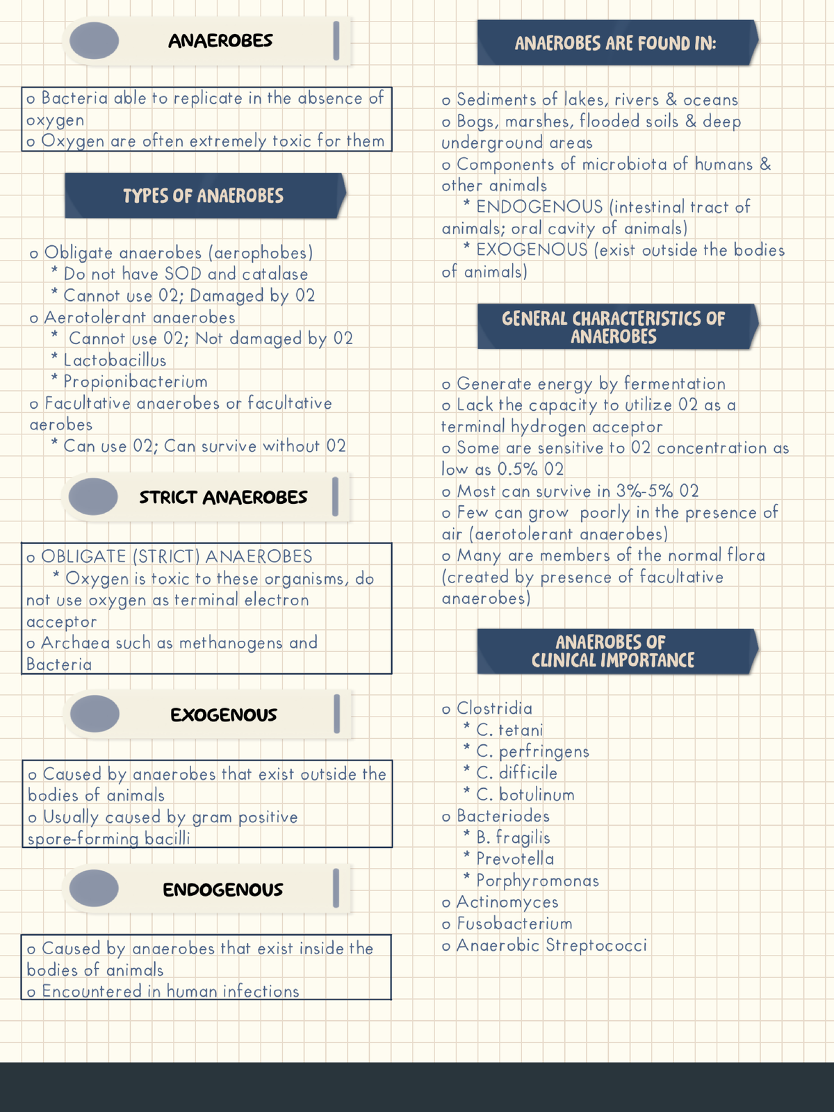 ANAEROBES: Types, Characteristics, and Clinical Importance - Studocu