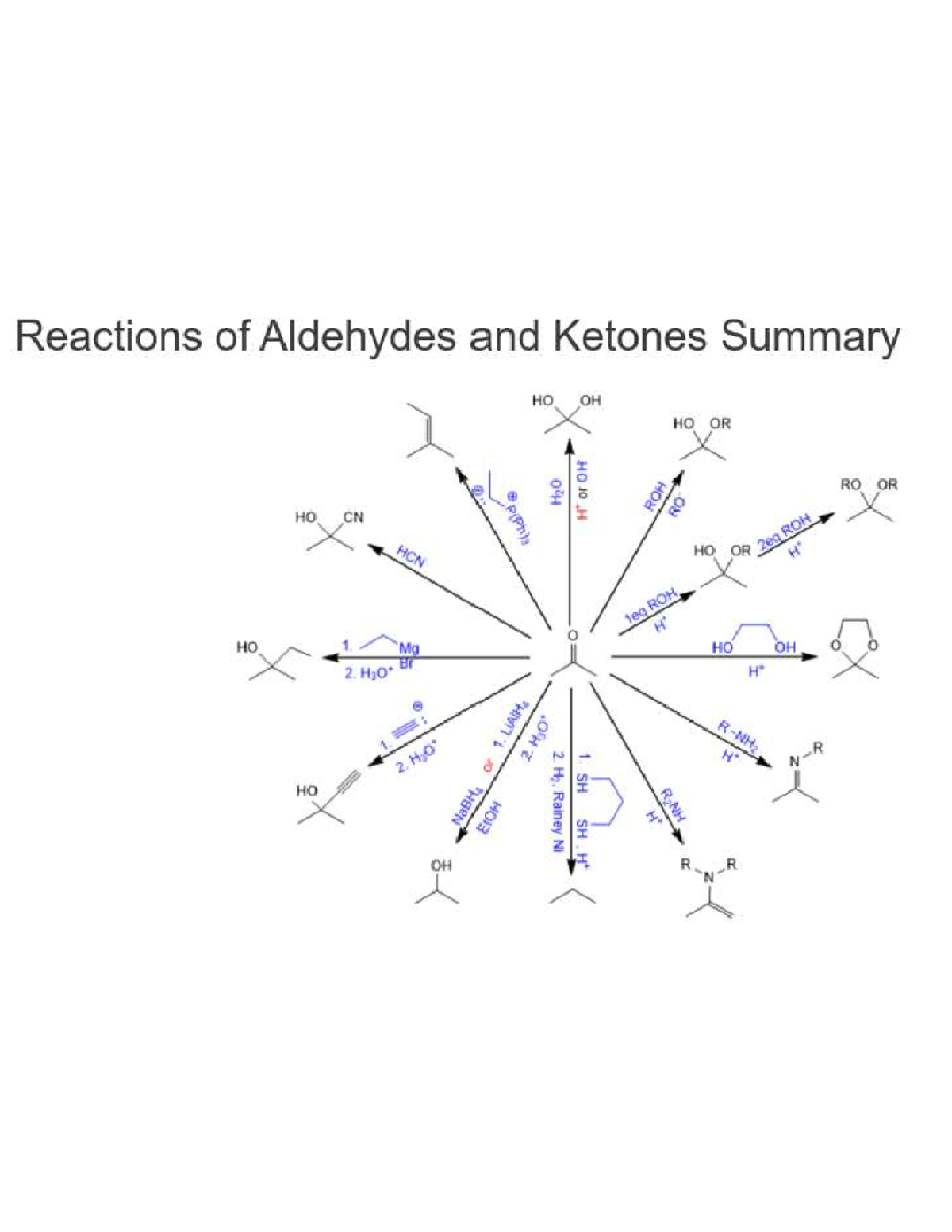 Aldehydes and Ketones Reactions Summary for Organic Chem 101 - Studocu