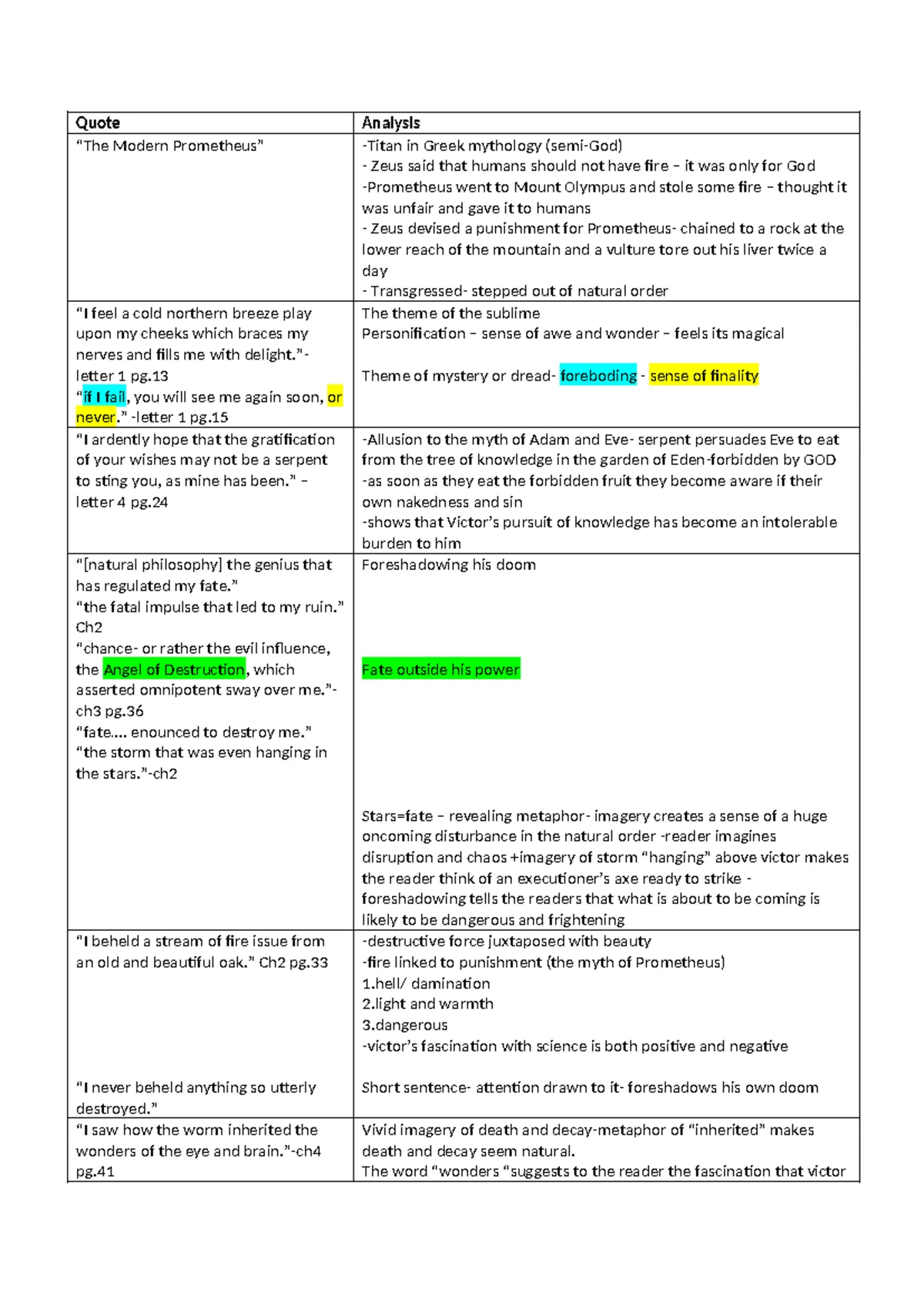 Key Quotes from Frankenstein for Literature Analysis (ENG 104) - Studocu