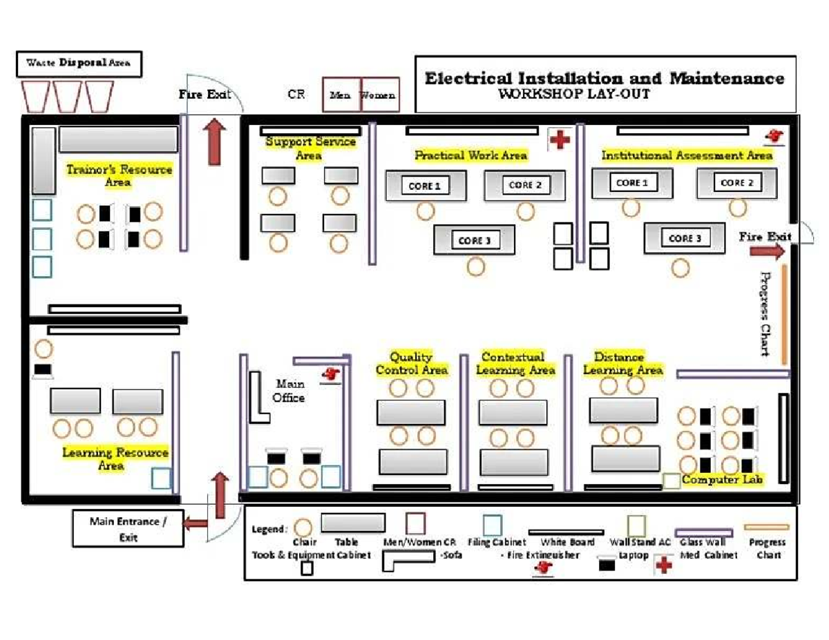 Shop Layout EIM - TESDA: Waste Disposal & Electrical Installations ...