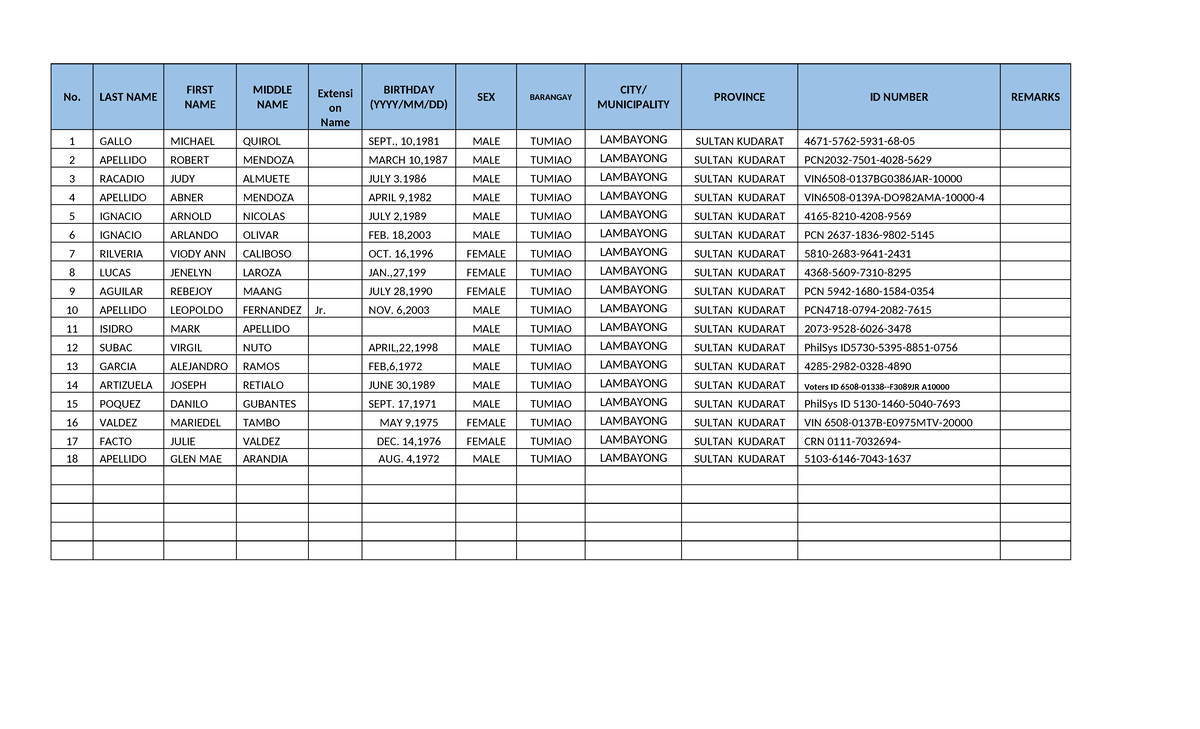 AKAP - Masterlist Template for Registration Data Records - Studocu