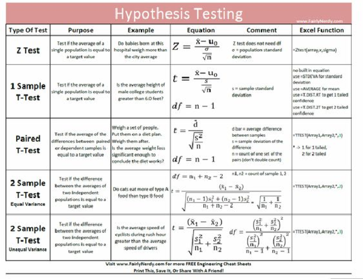 Hypothesis Testing - Maths - Studocu