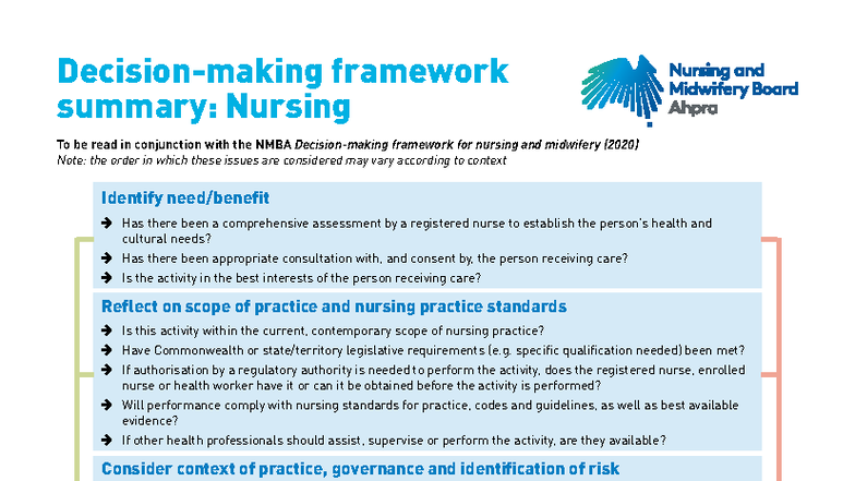Nursing Framework Decision-Making Summary (NMBA 2020) - Studocu