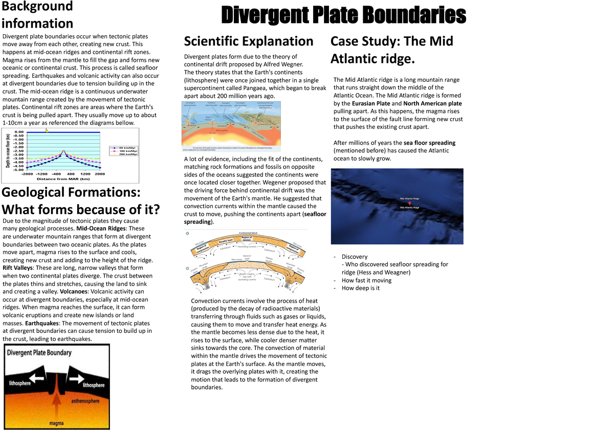 Divergent Plate Boundaries - Background information Divergent Plate ...