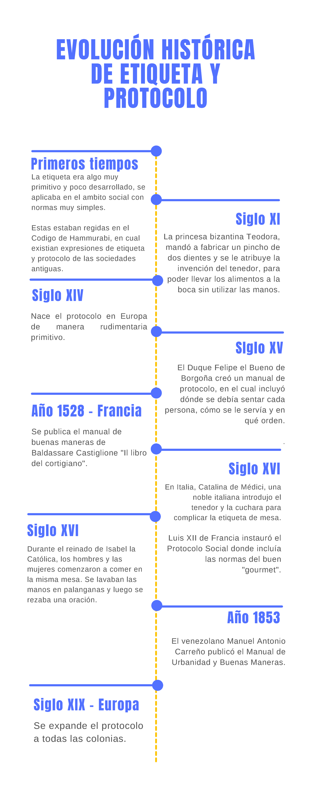 Unidad 1: Actividad 1 - Evolución de la Etiqueta y Protocolo en la Historia - Studocu