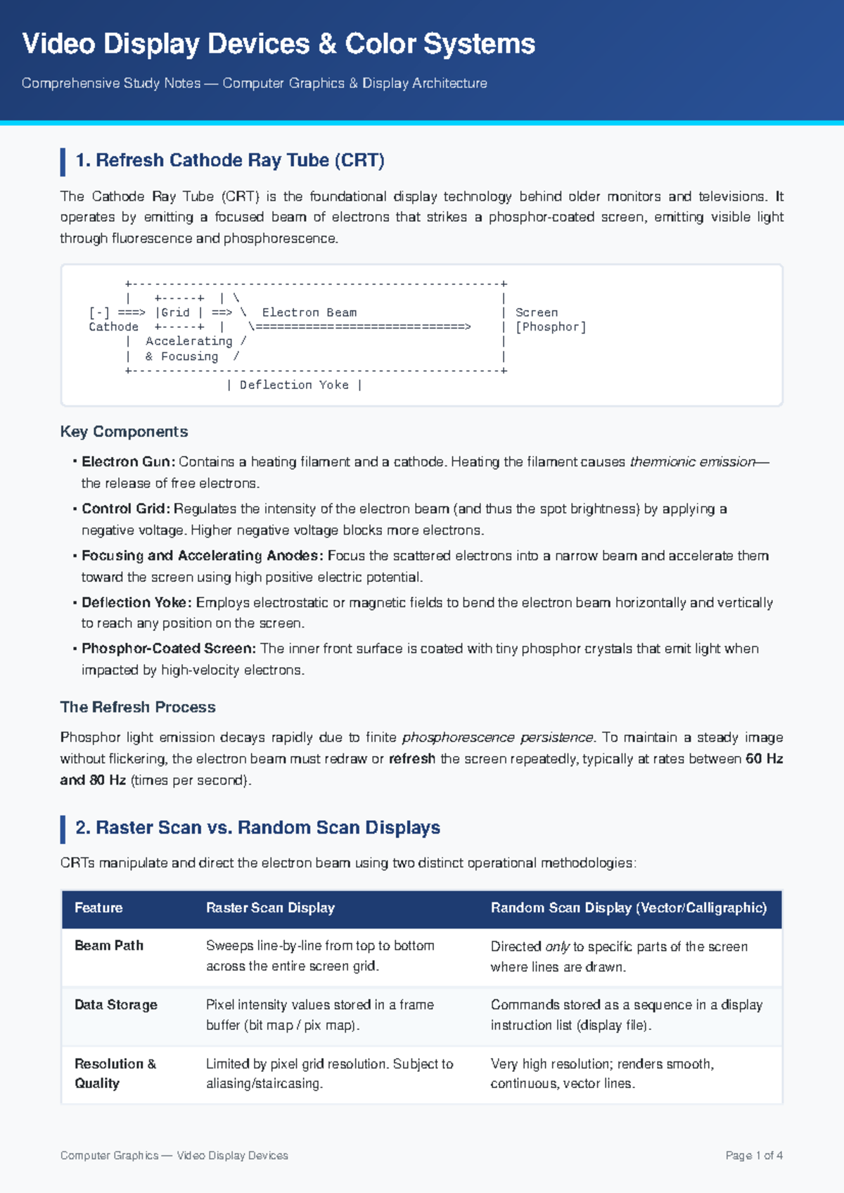 Video Display Devices: Comprehensive Study Notes (CS 1.2) - Studocu