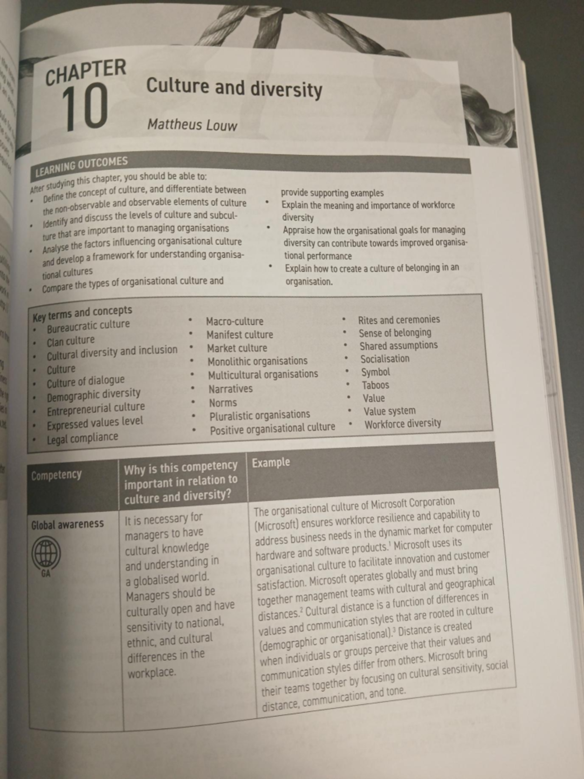 General Management chapter 10 - CHAPTER 10 Culture and diversity ...