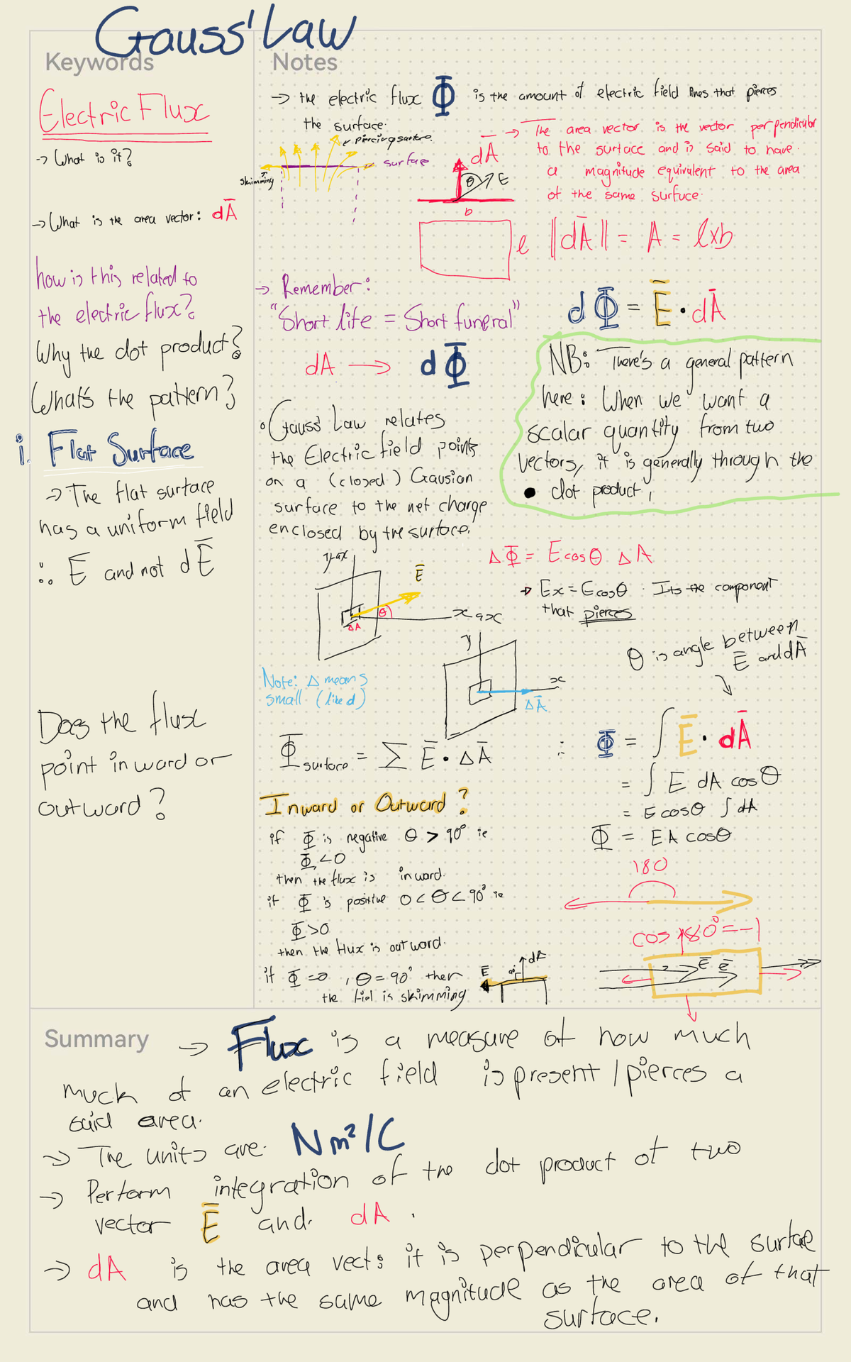 Gauss' Law: Electric Flux and Field Analysis Notes (PHYS 101) - Studocu