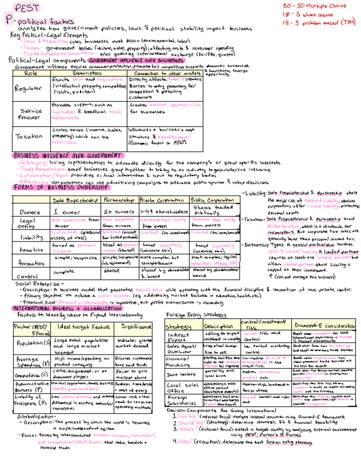 Study Guide - FIN 301 Final Exam Notes on International Markets and ...