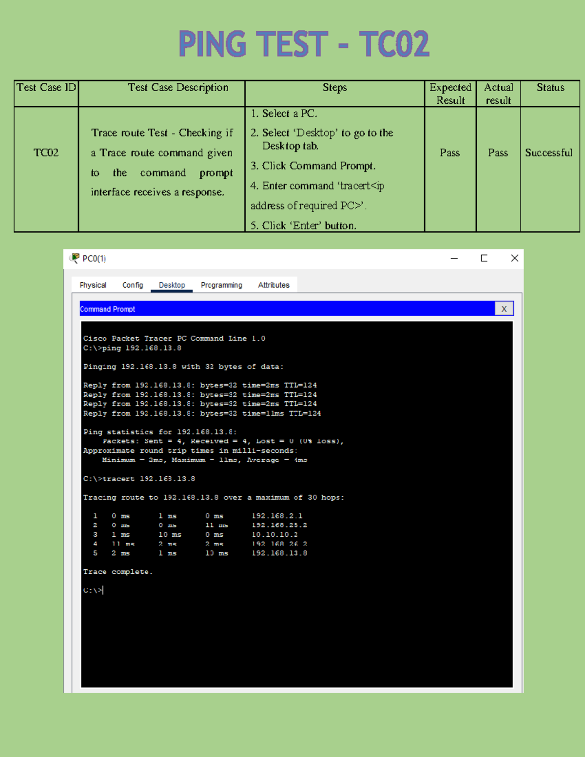 Test Case ID 2 - Test Case ID 2 - Data Analysis and Design - Test Case ...