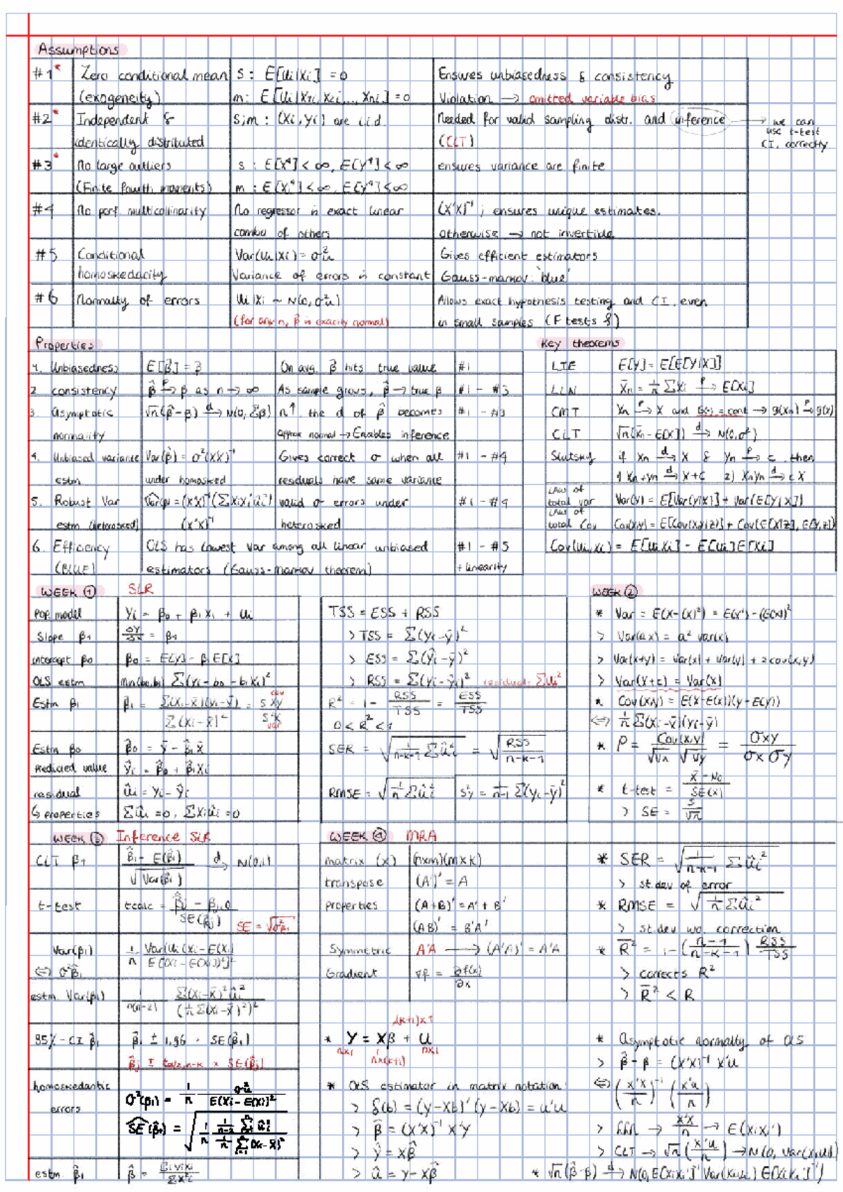 IEBE Cheat Sheet: Key Theorems and Properties of OLS Estimators ...