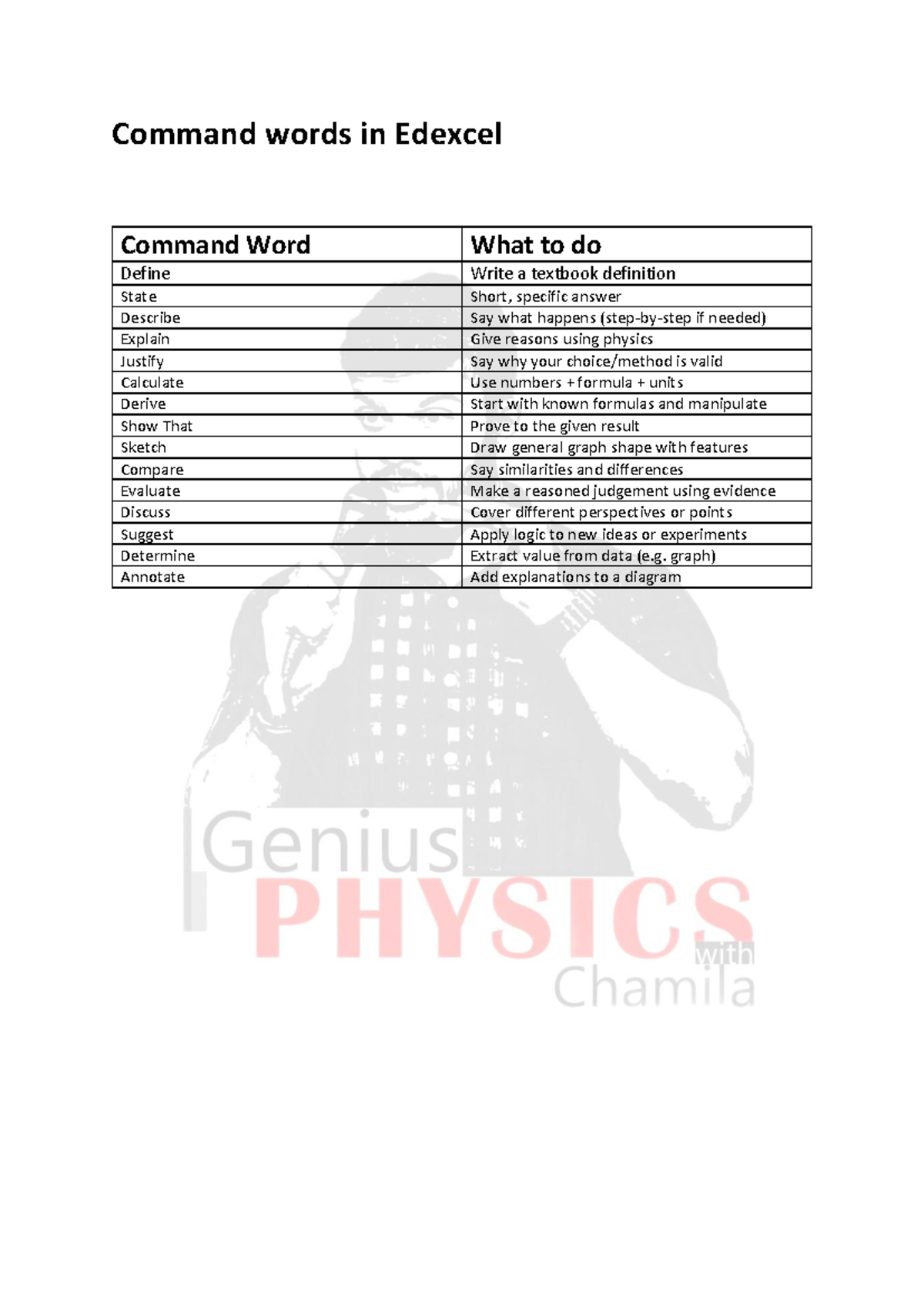 Key Words in IAL Papers: Understanding Command Words - Studocu